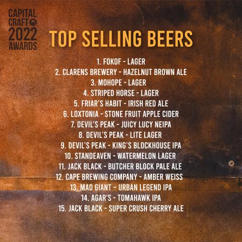 Capital Craft Beer Academy - Menlo Park Pretoria - Restaurant